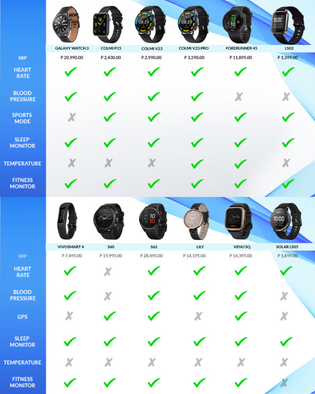 Achieve your Goals with Smartwatches of the Future - Urban Gadgets PH